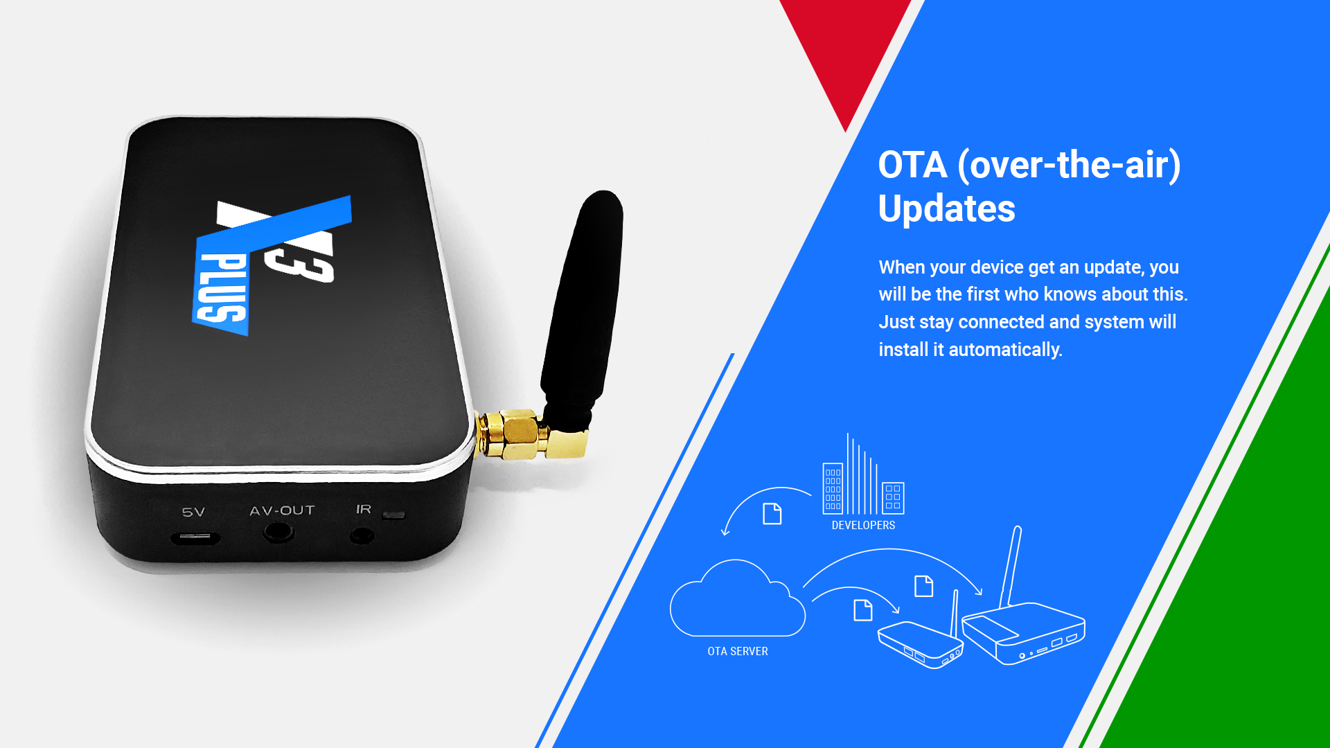 X3 Family TV Boxes based on Amlogic S905x3