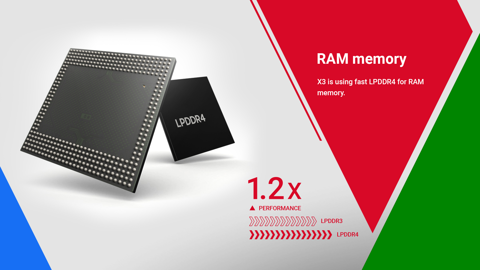 X3 Family TV Boxes based on Amlogic S905x3